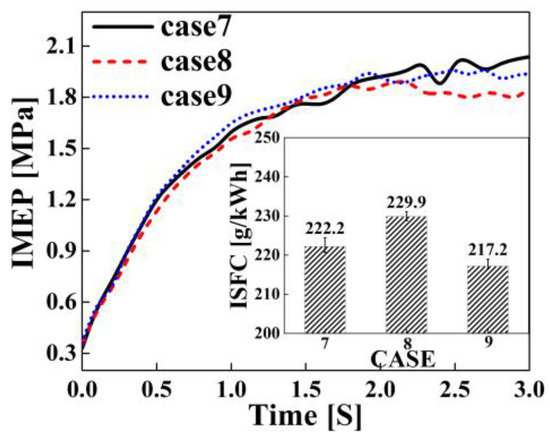 Study on the Effects of Exhaust Gas Recirculation and Fuel Injection ...