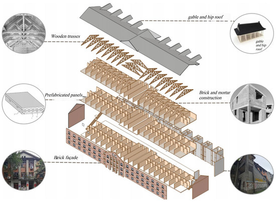Green Renovation and Retrofitting of Old Buildings: A Case Study of a ...