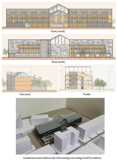 Green Renovation and Retrofitting of Old Buildings: A Case Study of a ...