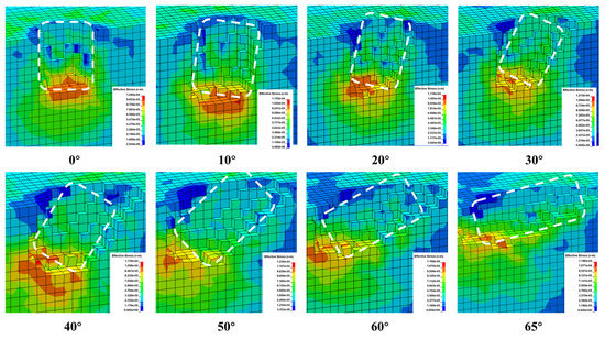 Sustainability | Free Full-Text | Analysis of Rock Breaking Parameters ...