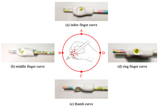 Design and Assessment of Children’s Pencil Holder for Chinese Writing
