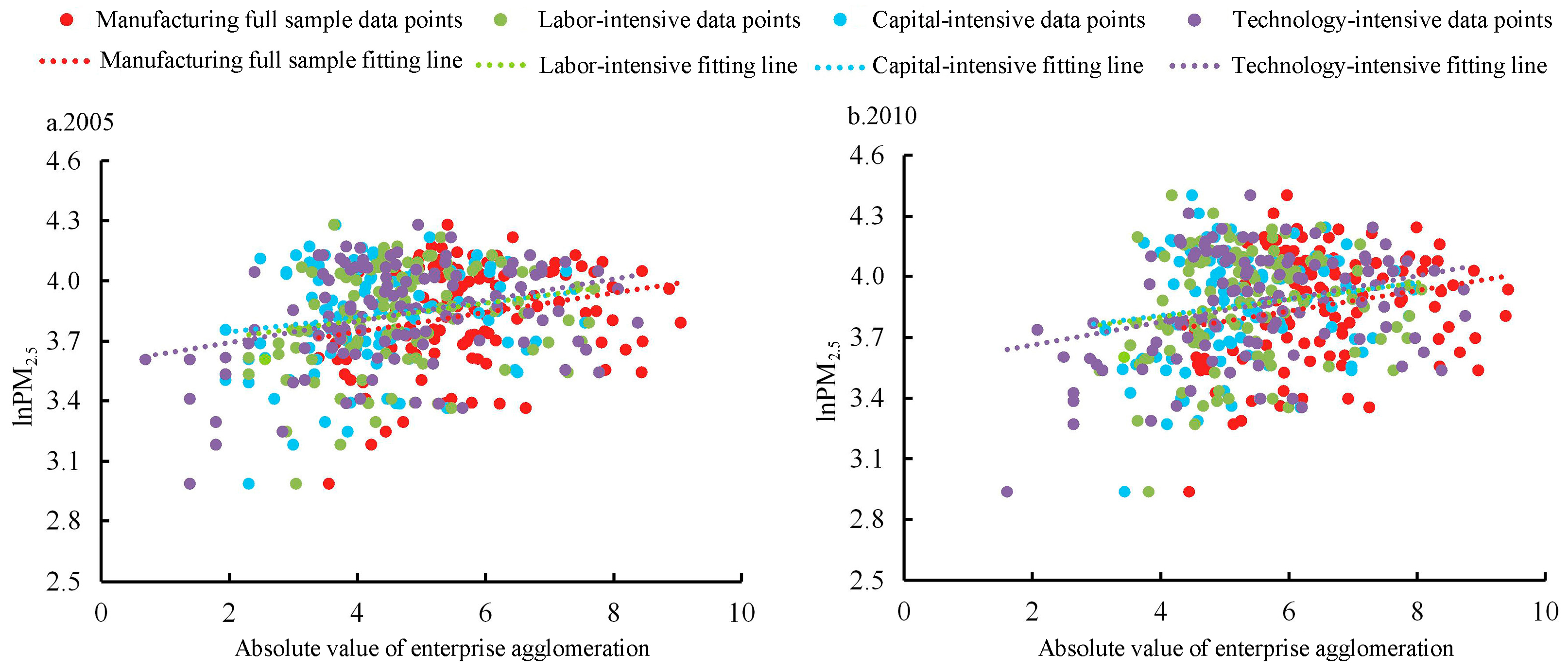 Sustainability | Free Full-Text | Spatial Pattern Evolution of the ...