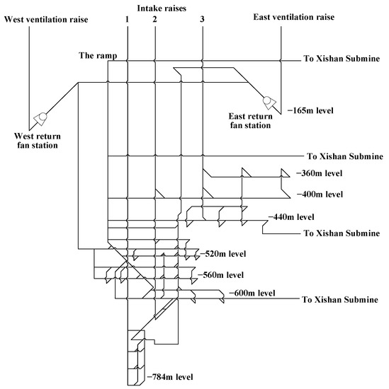 Optimization of Branch Airflow Volume for Mine Ventilation Network ...