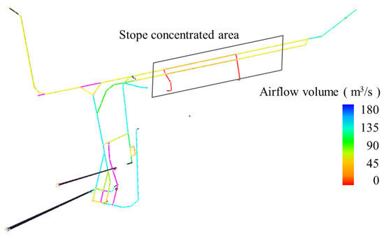 Optimization of Branch Airflow Volume for Mine Ventilation Network Based on Sensitivity Matrix