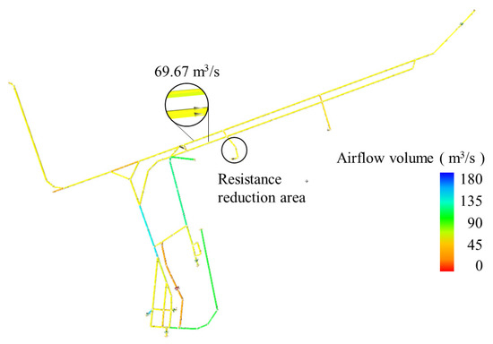 Optimization of Branch Airflow Volume for Mine Ventilation Network ...