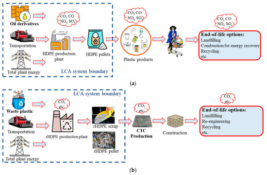 Development and Characterization of Coal-Based Thermoplastic Composite ...