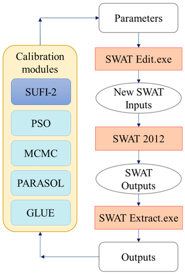 Integrated Assessment of the Land Use Change and Climate Change Impact ...