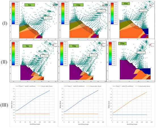 Study on the Influence of Wet Backfilling in Open Pit on Slope Stability