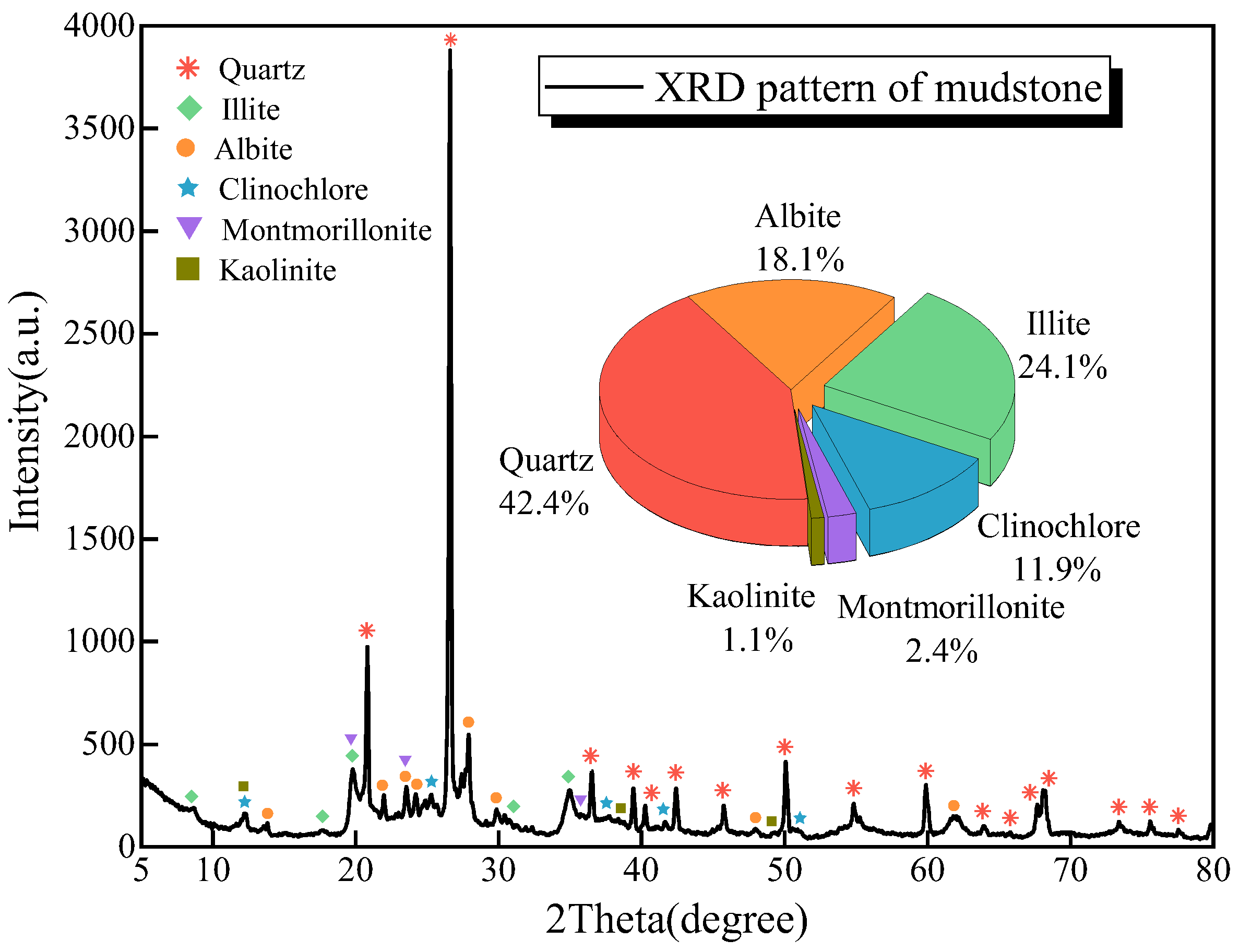 Study on Uniaxial Mechanical Behavior and Damage Evolution Mechanism of ...