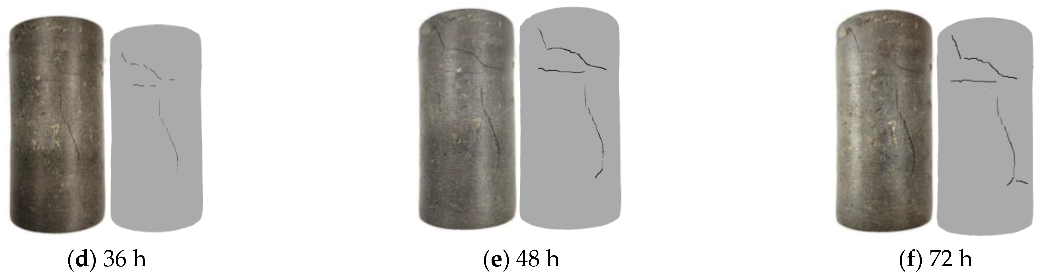 Study on Uniaxial Mechanical Behavior and Damage Evolution Mechanism of ...