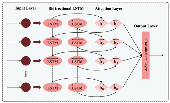 Internet of Things Assisted Solid Biofuel Classification Using Sailfish ...