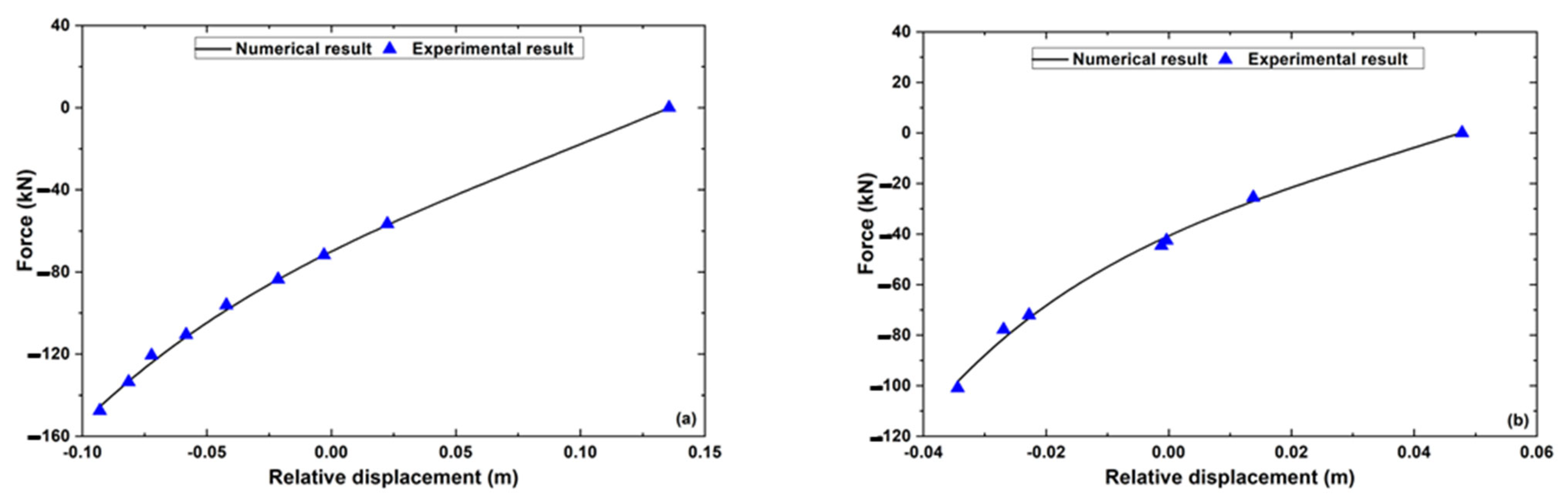 Modelling and Dynamic Analysis of Adaptive Neuro-Fuzzy Inference System ...