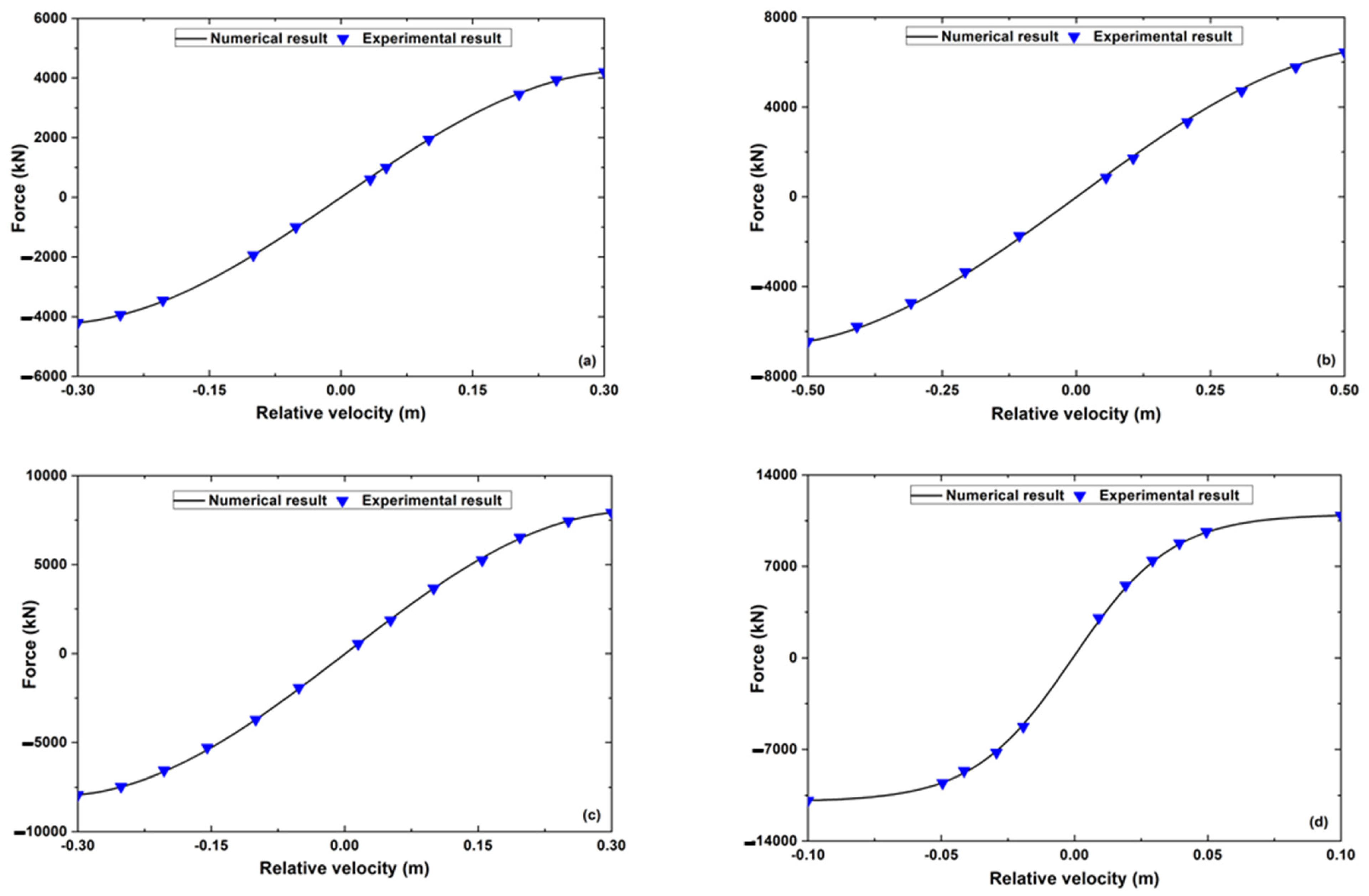 Modelling and Dynamic Analysis of Adaptive Neuro-Fuzzy Inference System ...