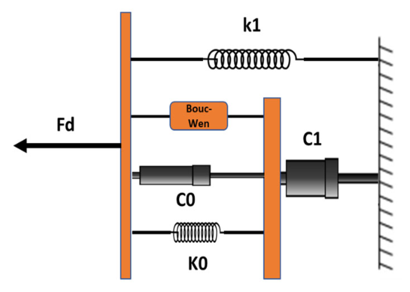 Modelling and Dynamic Analysis of Adaptive Neuro-Fuzzy Inference System ...