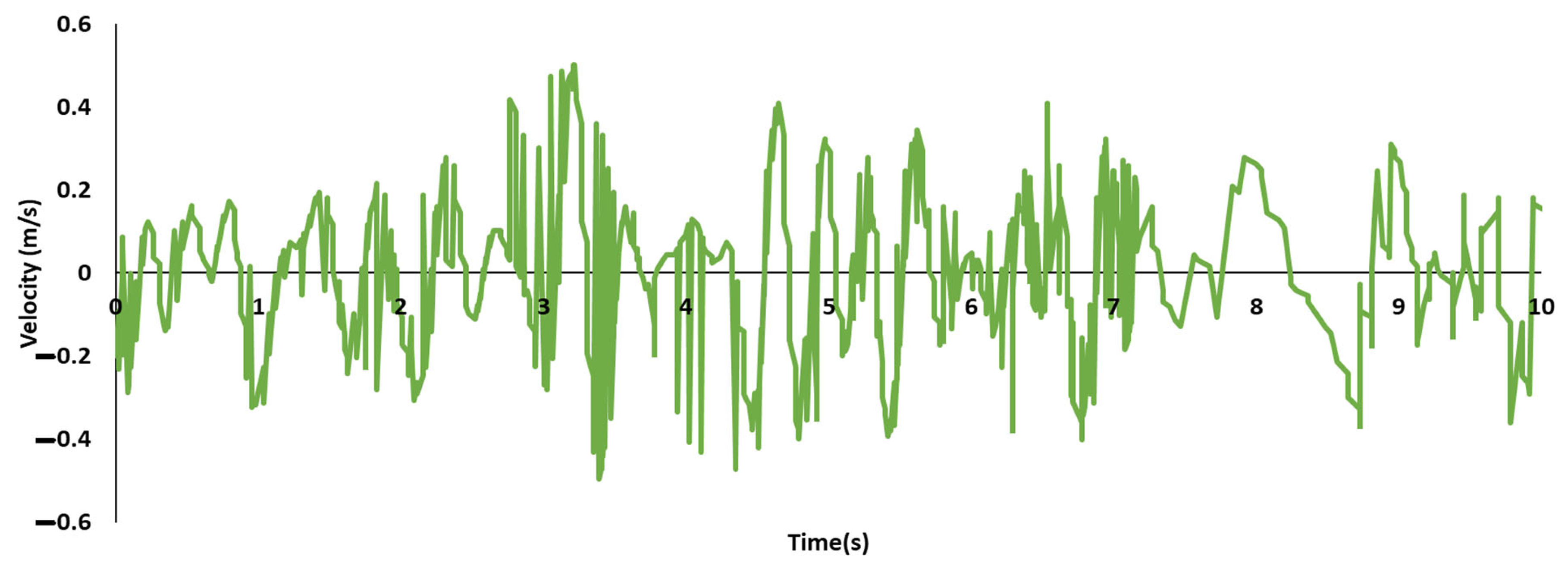 Modelling and Dynamic Analysis of Adaptive Neuro-Fuzzy Inference System ...
