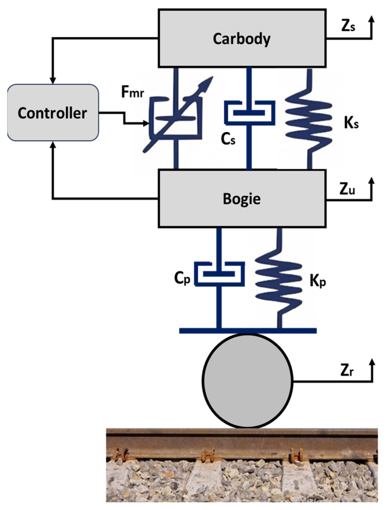Modelling and Dynamic Analysis of Adaptive Neuro-Fuzzy Inference System ...