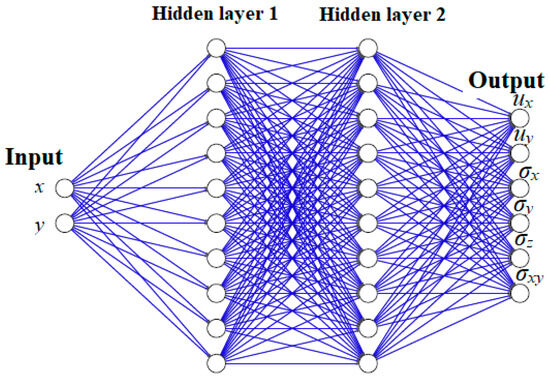 Quantitative Analysis and Prediction of Academic Performance of ...