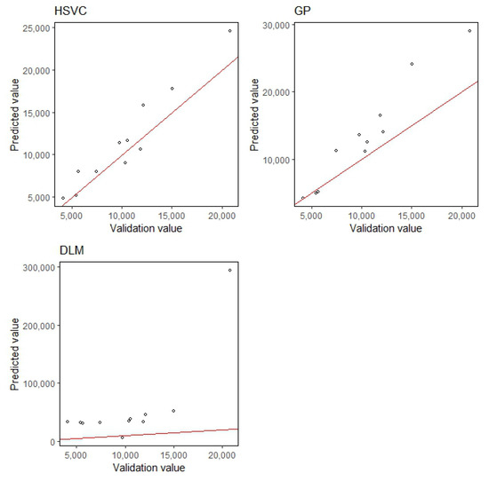 Hierarchical Spatially Varying Coefficient Process Regression for Modeling Net Anthropogenic ...