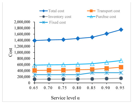 An Integrated Optimization Model of Green Supply Chain Network Design ...