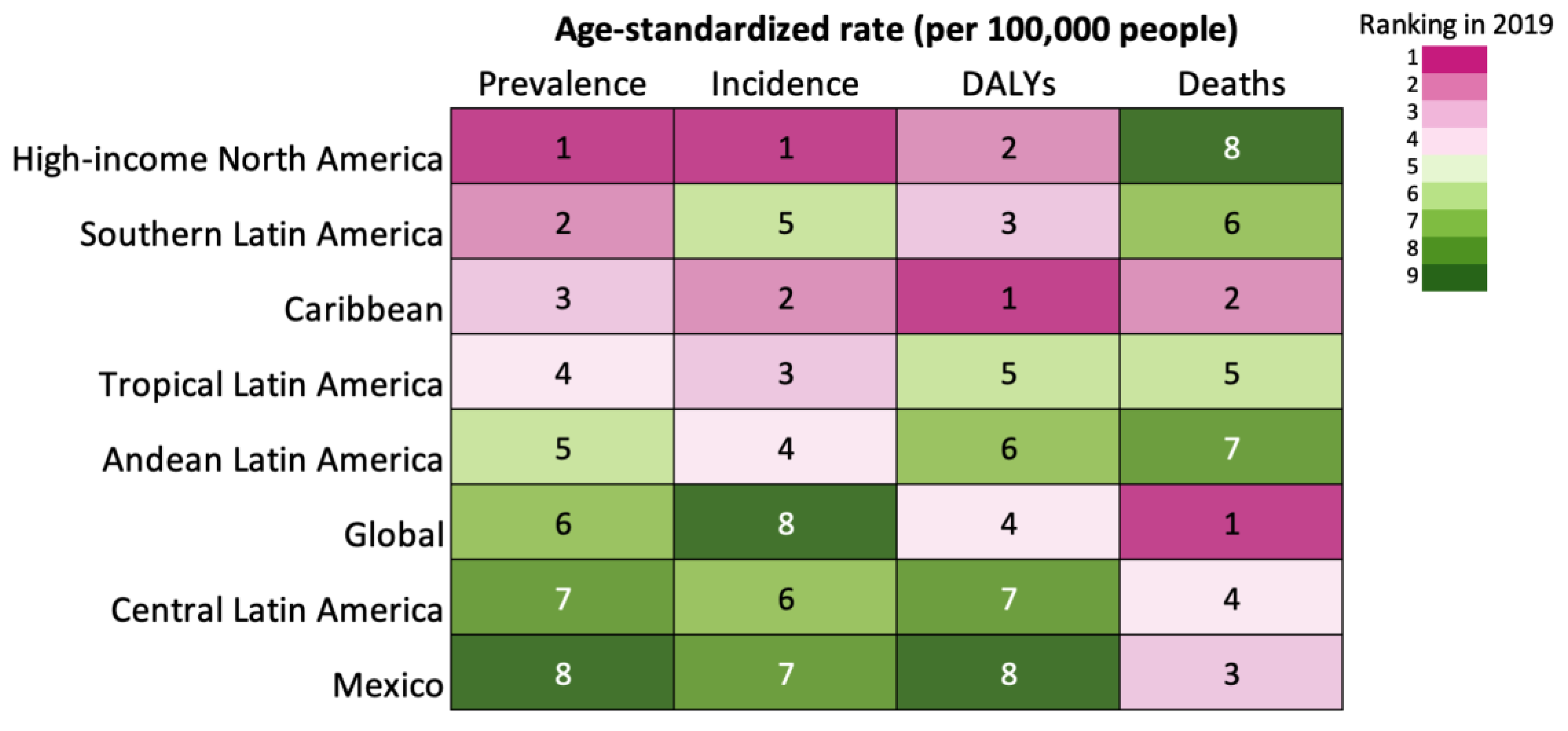 Sustainability Free Full Text Sex Age And Regional Disparities In