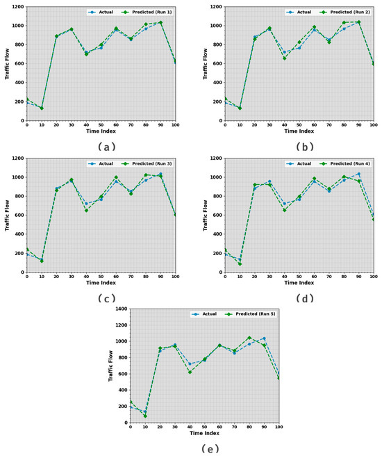 Improved Artificial Rabbits Optimization with Ensemble Learning-Based Traffic Flow Monitoring on ...