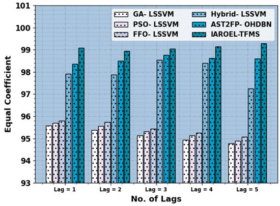 Improved Artificial Rabbits Optimization with Ensemble Learning-Based Traffic Flow Monitoring on ...