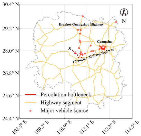 Sustainability | Free Full-Text | A Highway On-Ramp Control Approach ...