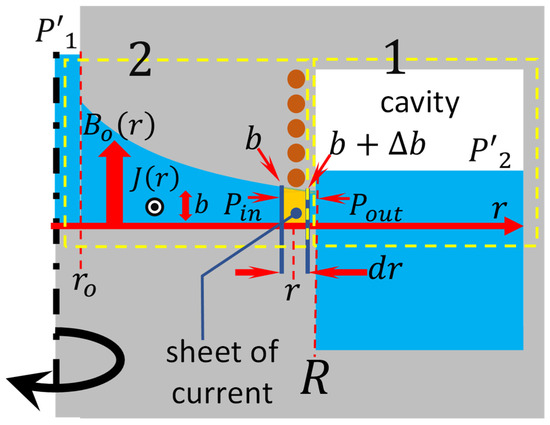 A Liquid Metal Alternate MHD Disk Generator