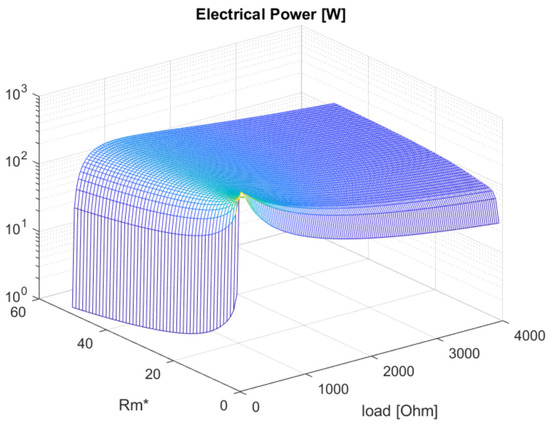 A Liquid Metal Alternate MHD Disk Generator