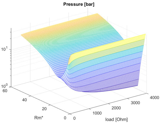 A Liquid Metal Alternate MHD Disk Generator
