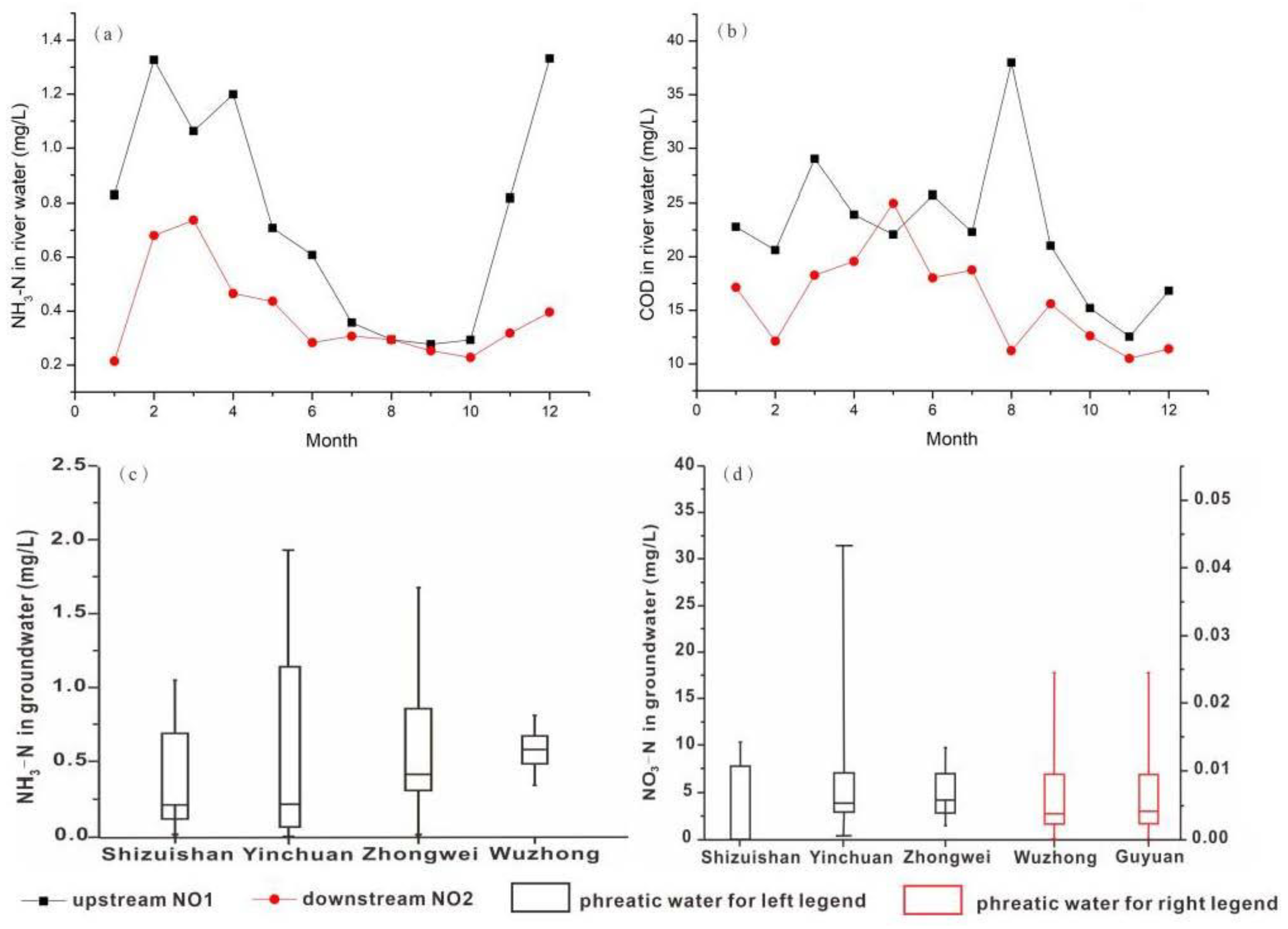 Analysis of Ningxia Hui Autonomous District’s Gray Water Footprint from ...