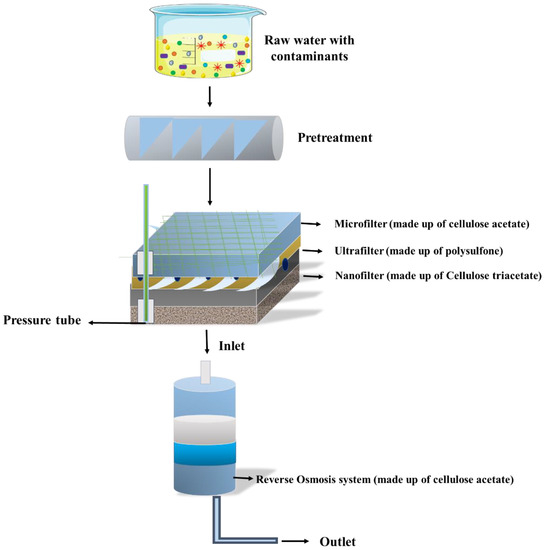 Sources of Antibiotic Contamination in Wastewater and Approaches to ...