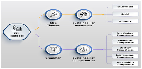 Sustainability | Free Full-Text | Exploring the Potential of a Popular ...
