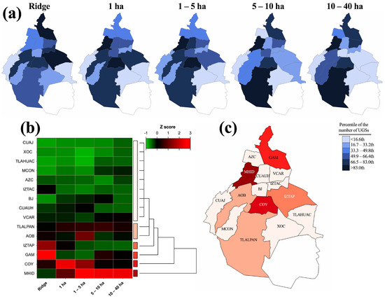 Uneven Distribution of Urban Green Spaces in Relation to ...