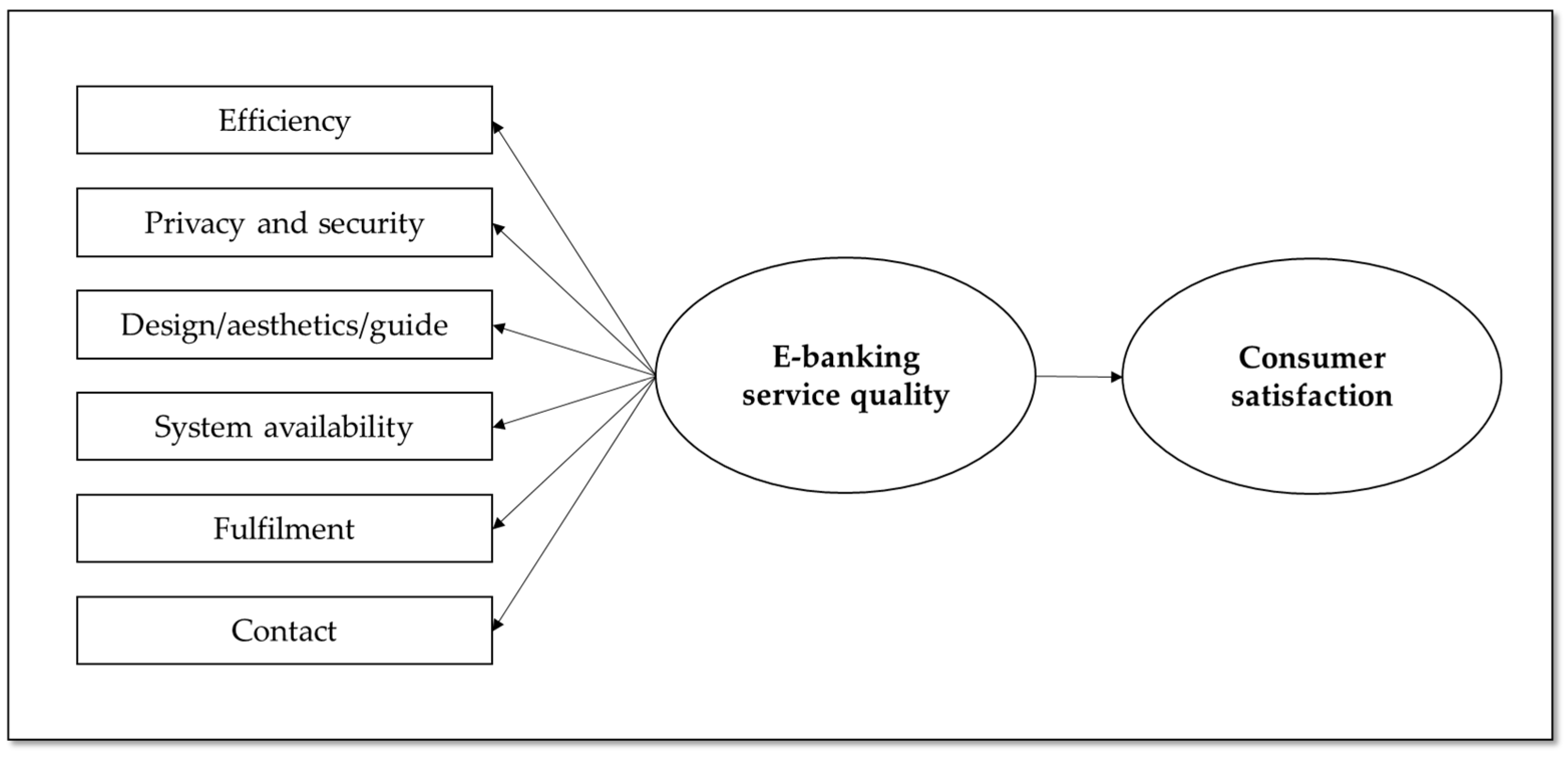 Electronic Banking System