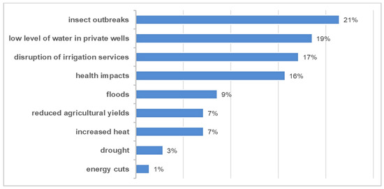 Sustainability | Free Full-Text | Central Asia: Exploring Insights on ...