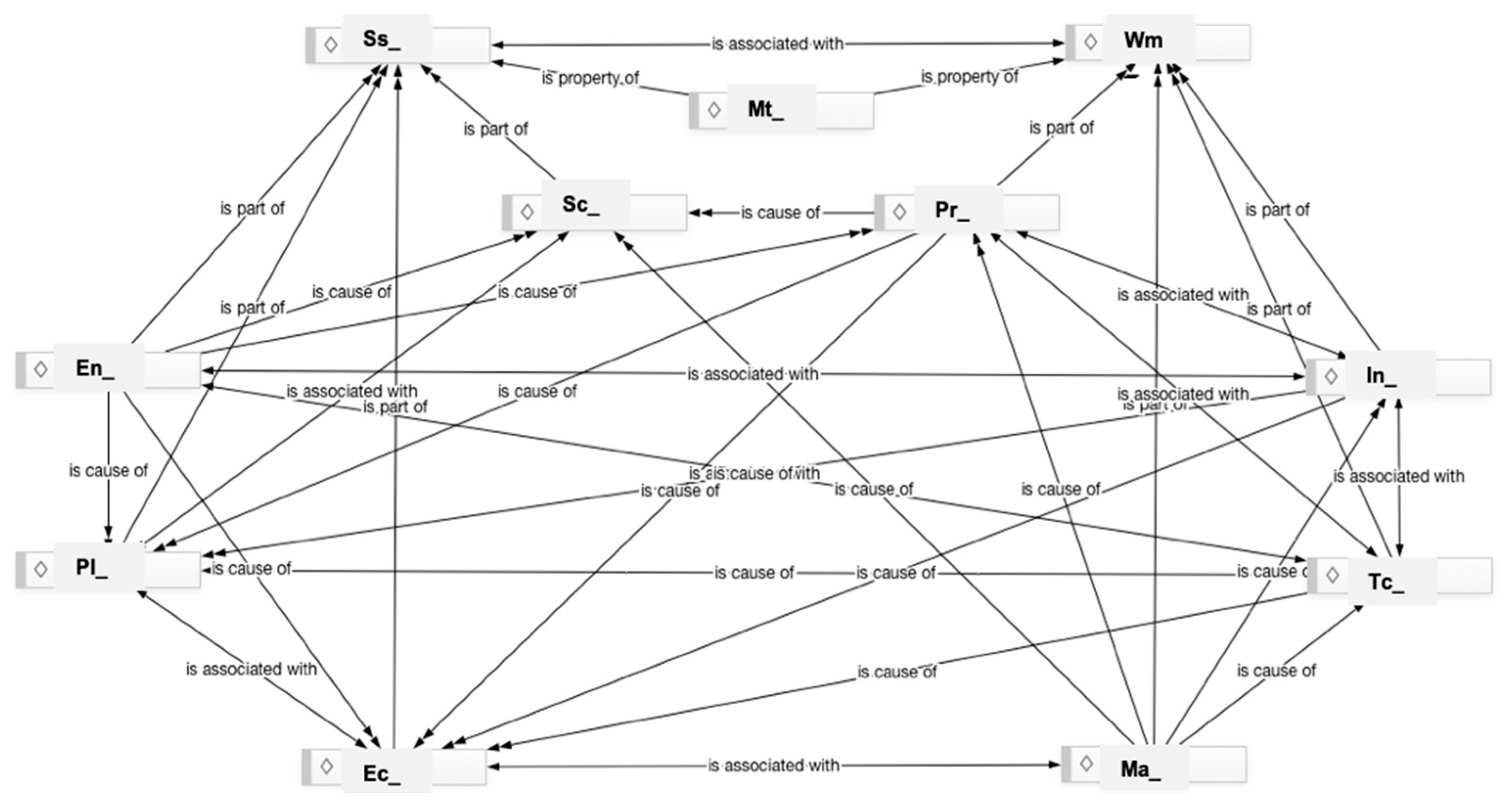 Sustainability | Free Full-Text | Advancing the Application of a ...