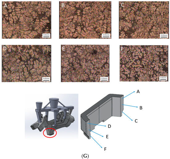 Classification of 3D Casting Models for Product Lifecycle Management ...