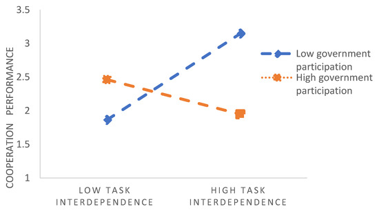 Sustainability | Free Full-Text | A Study on the Impact of Team ...