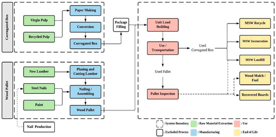 Sustainable and Secure Transport: Achieving Environmental Impact ...
