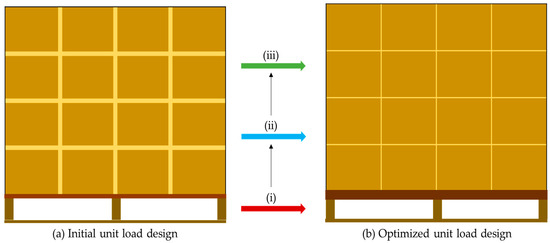 Sustainable and Secure Transport: Achieving Environmental Impact ...