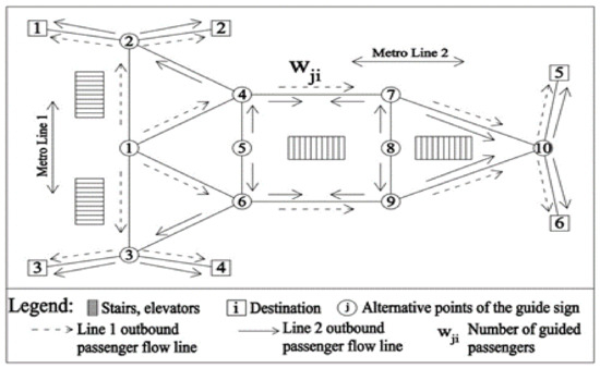 Optimization Method of Subway Station Guide Sign Based on Pedestrian ...