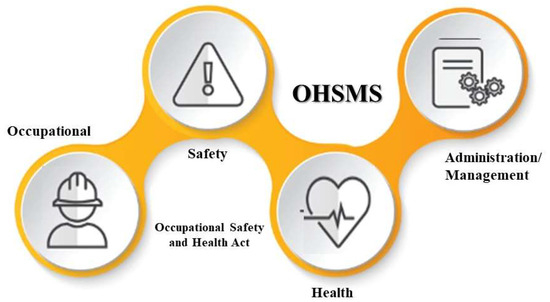 Benefits of Implementing Occupational Health and Safety Management ...