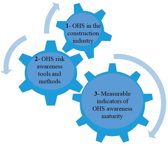 Benefits of Implementing Occupational Health and Safety Management ...