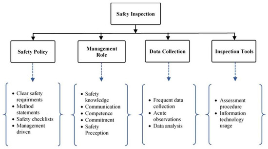 Sustainability | Free Full-Text | Benefits of Implementing Occupational ...