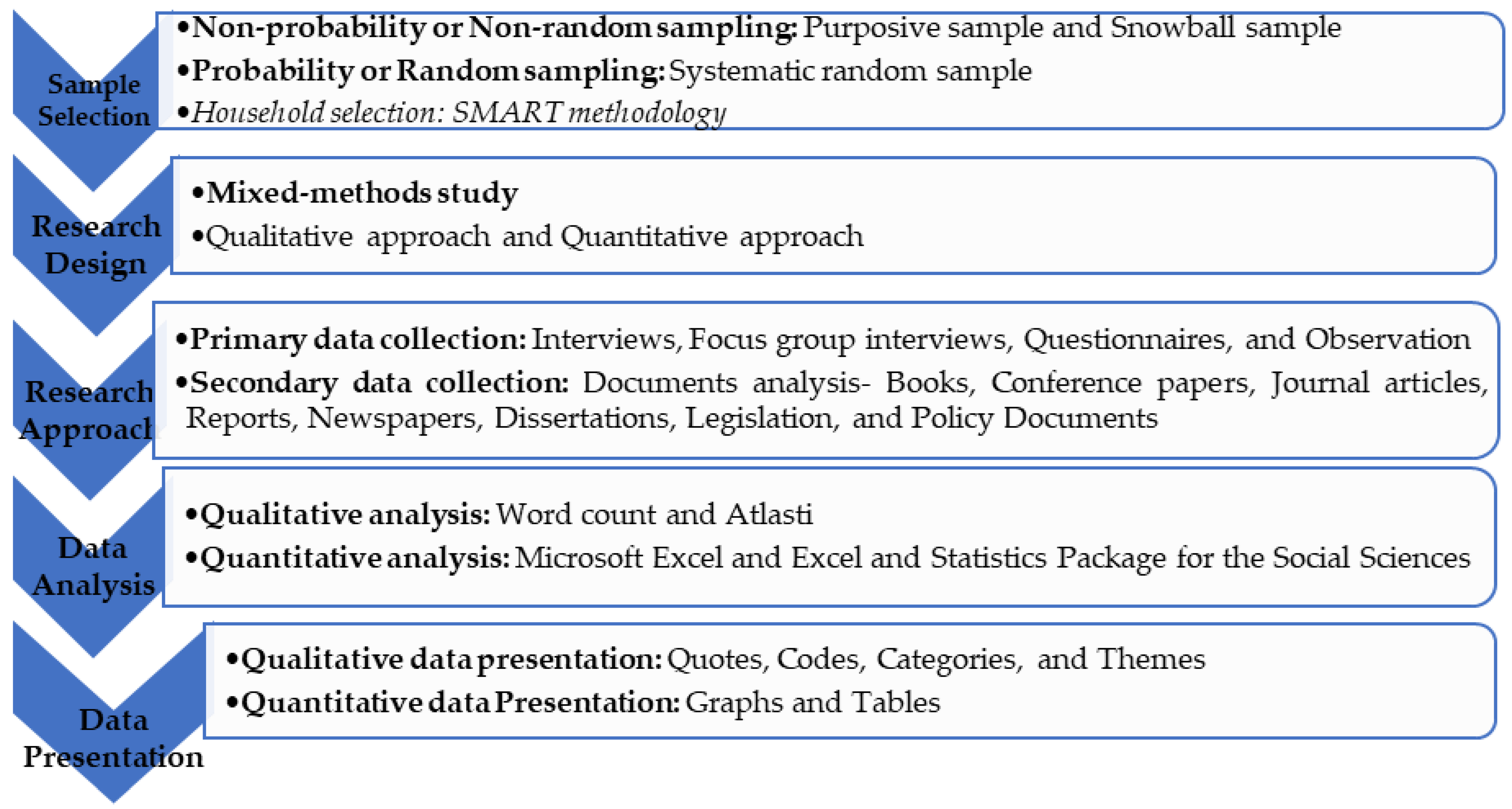 Assessment of the Dynamics towards Effective and Efficient Post-Flood ...