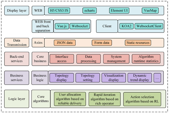 A Reliable Delivery Logistics System Based on the Collaboration of UAVs ...