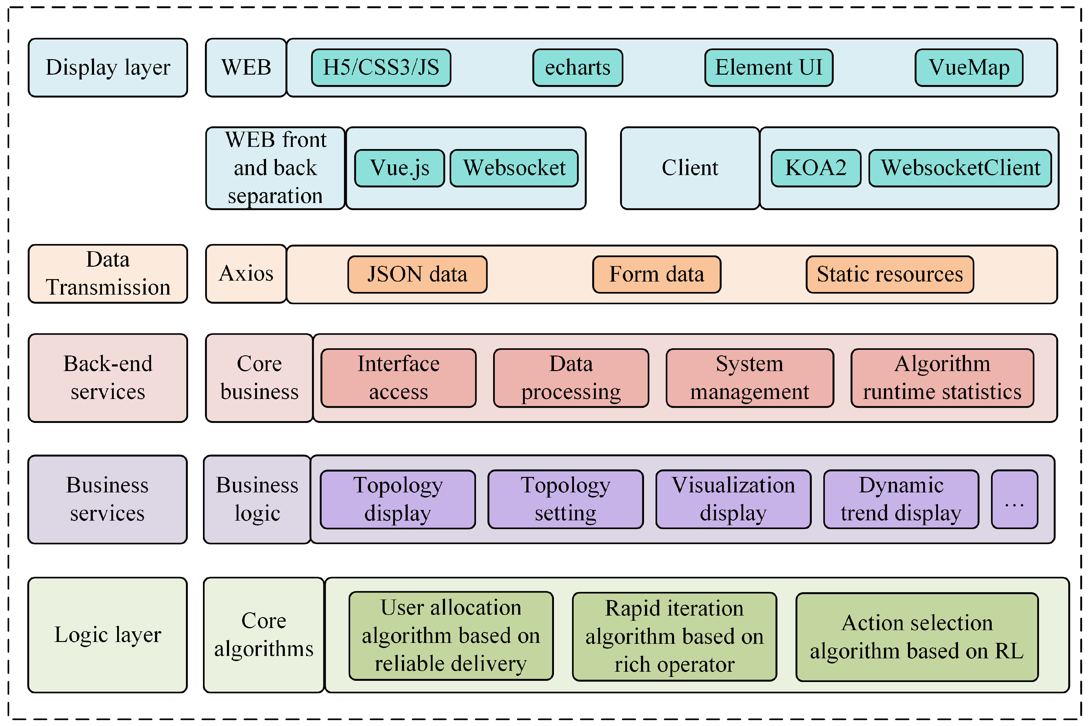 Sustainability | Free Full-Text | A Reliable Delivery Logistics System ...