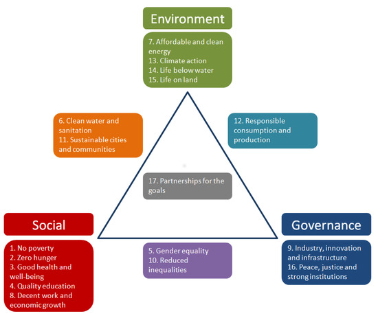 Practical AI Cases for Solving ESG Challenges