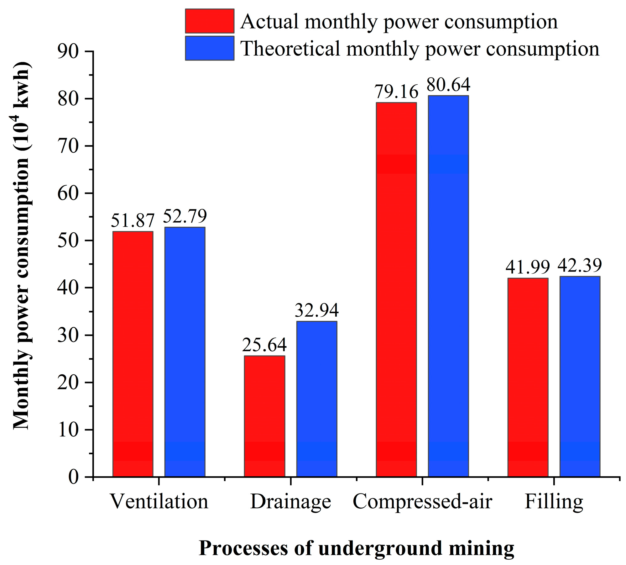 Carbon Emission Prediction Model for the Underground Mining Stage of ...